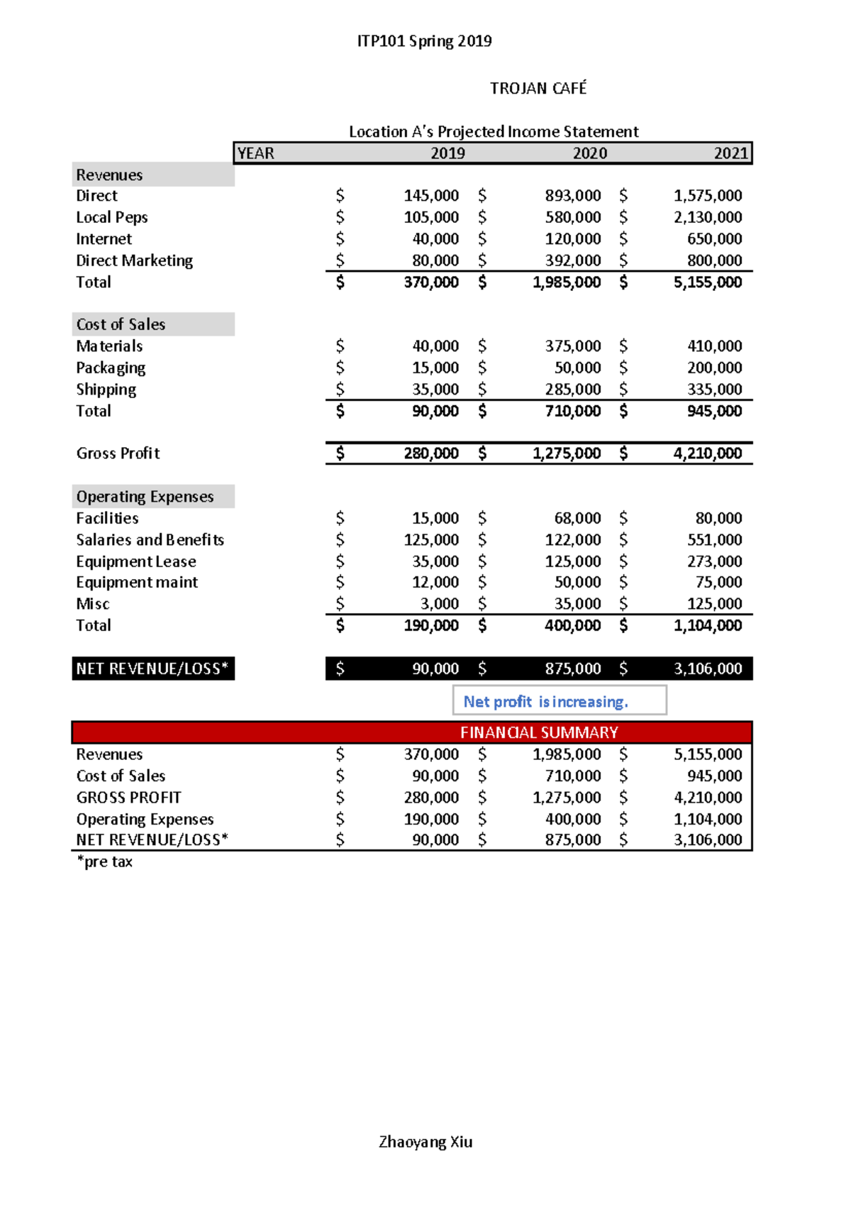 Excel 3 HW - ITP 101 - Warning: TT: undefined function: 32 - Studocu