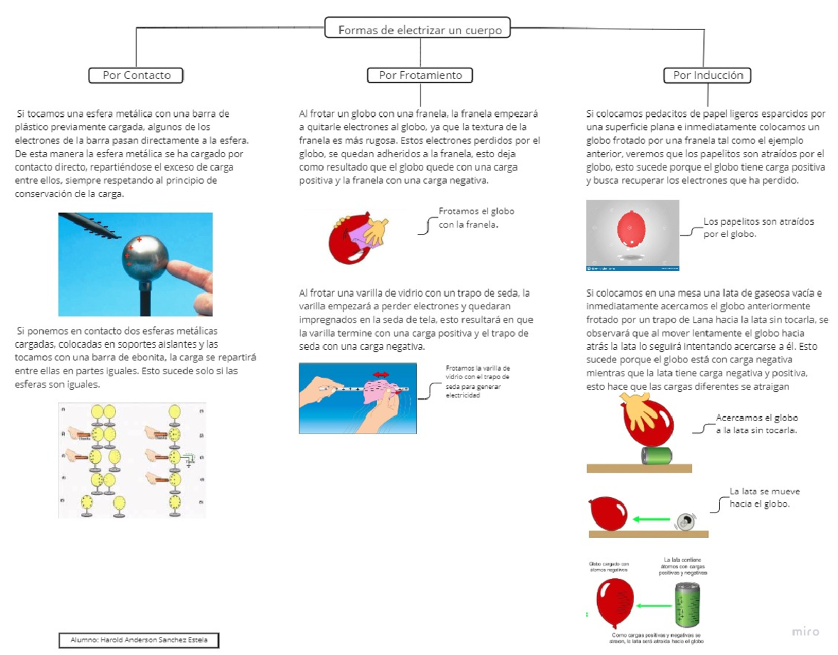 My First Board - Formas de electrificación de cuerpos: inducción ...