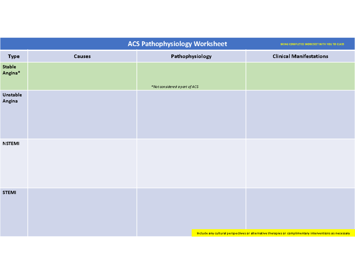 ACS+Pathophysiology+Worksheet - ACS Pathophysiology Worksheet Type ...