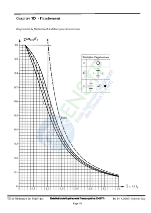 Compte-rendu TP Essai Proctor - Département d’hydraulique. Compte-rendu ...