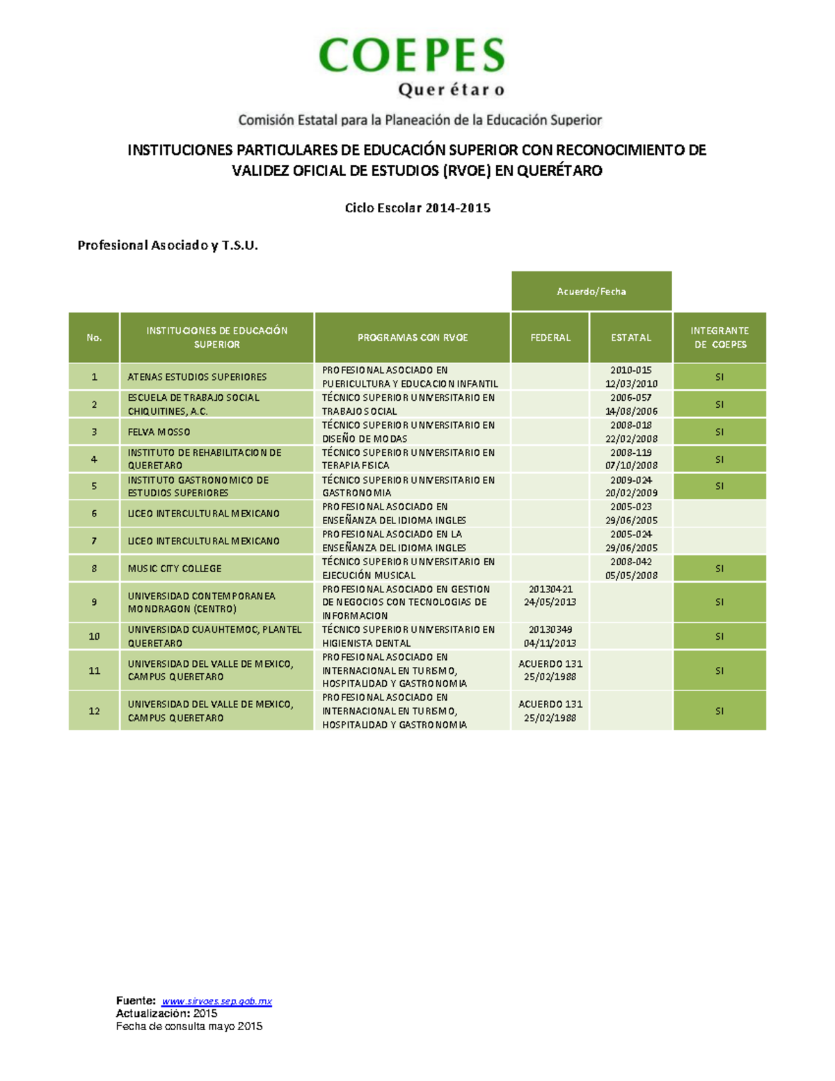 RVOE-2015 - VALIDEZ OFICIAL DE ESTUDIOS (RVOE) EN QUERÉTARO Ciclo ...