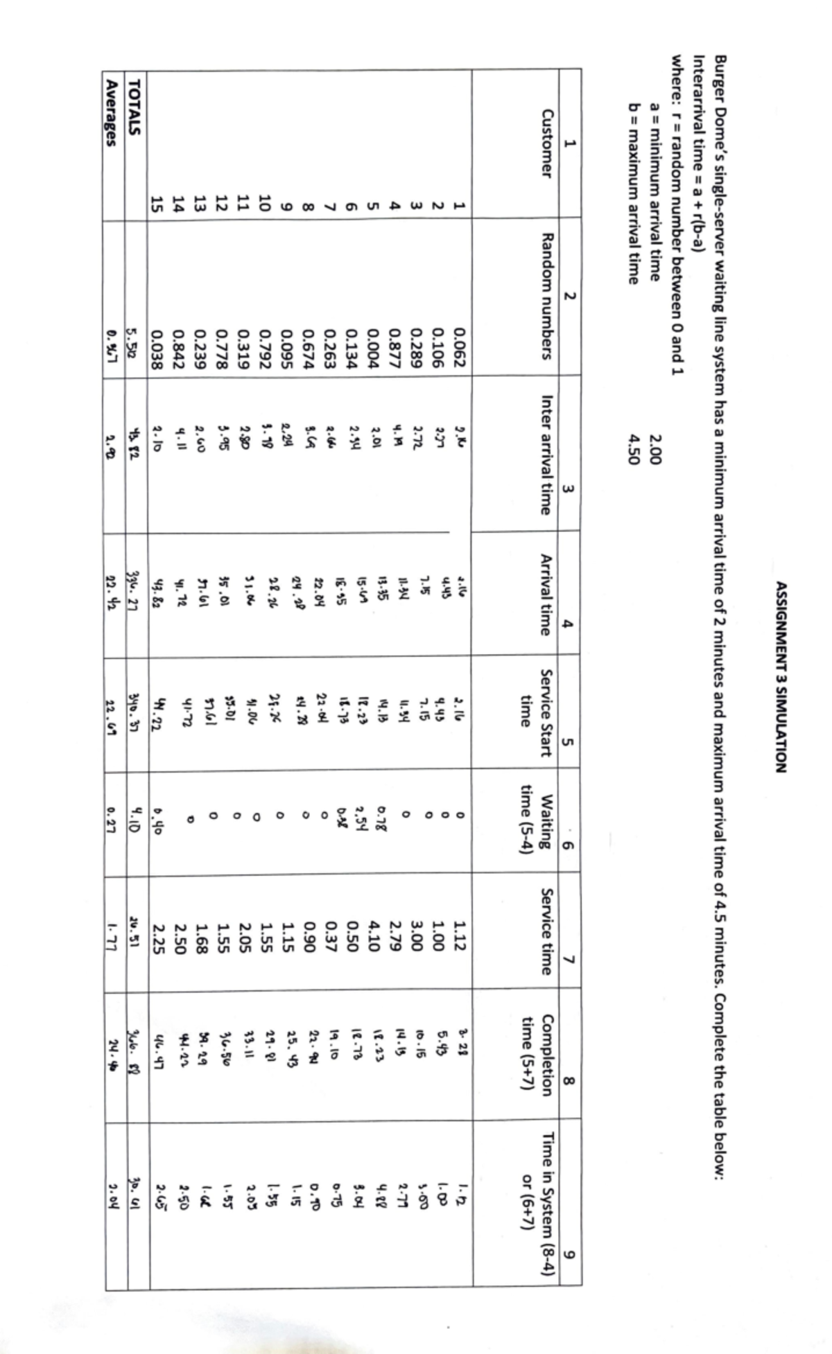 Waiting line simulation assignment 3 - ASSIGN MEN T 3 SIMULATION Burger ...