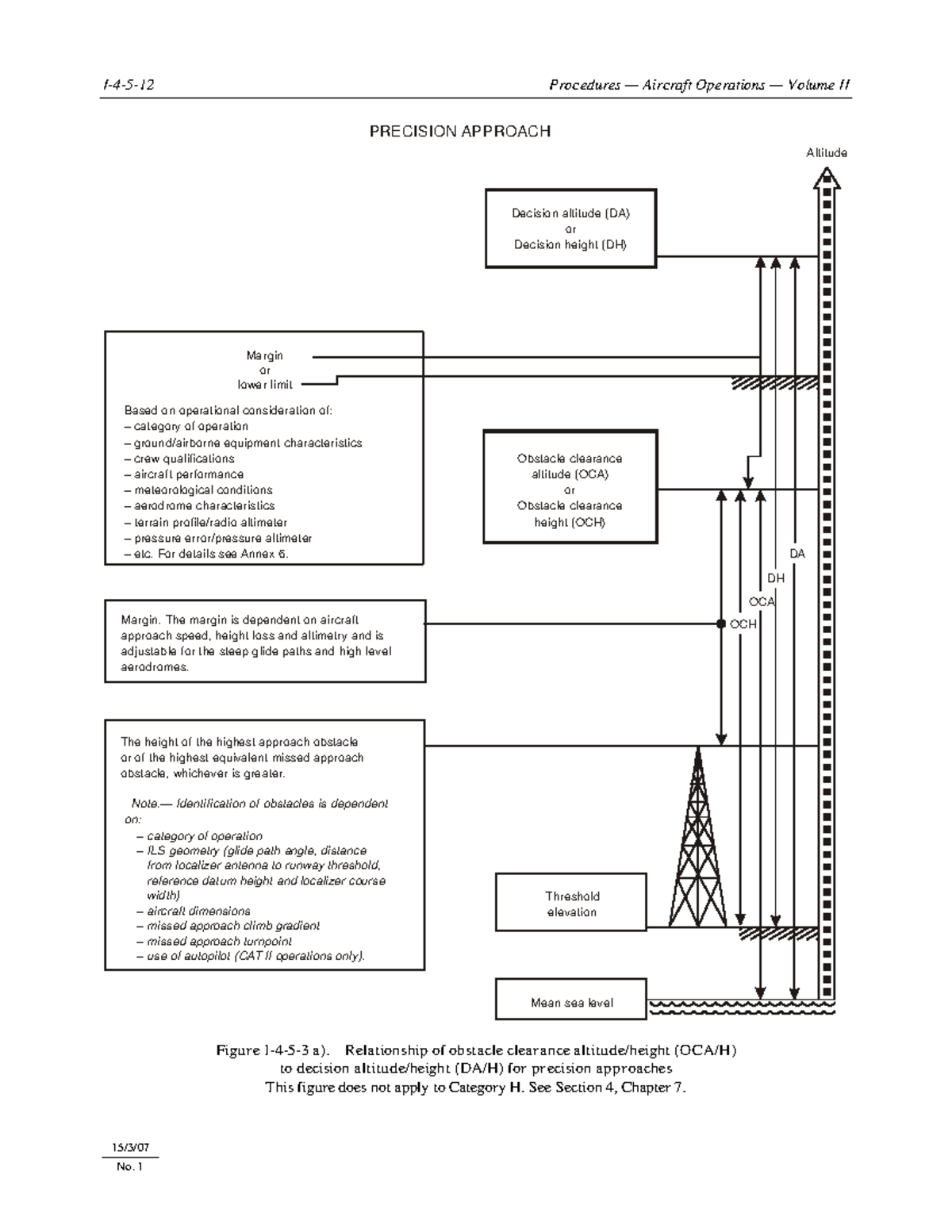 Projectes en la Gestió del Trànsit Aèri (PGTA)-Oca/hdah - I-4-5-12 ...