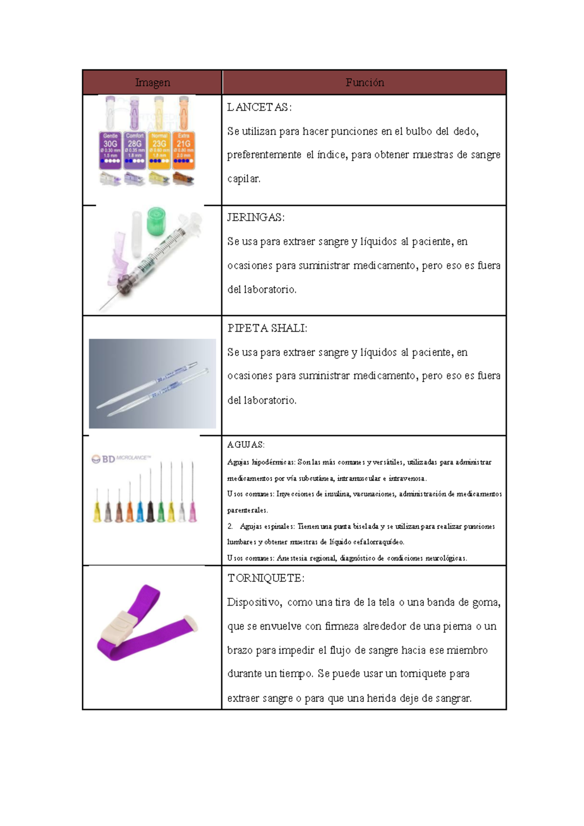 Materiales del Laboratorio - Imagen Función LANCETAS: Se utilizan para ...