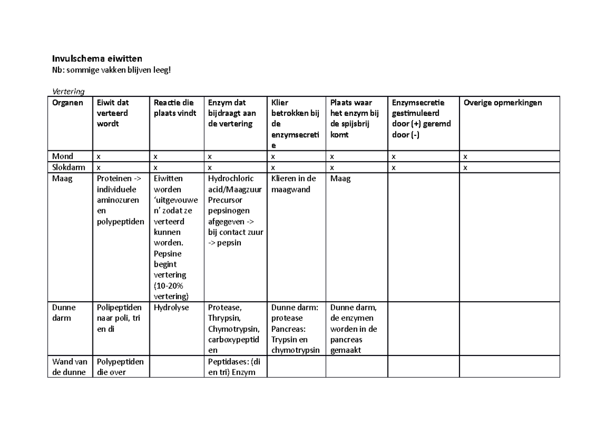 Invulschema eiwit - Invulschema eiwitten Nb: sommige vakken blijven ...