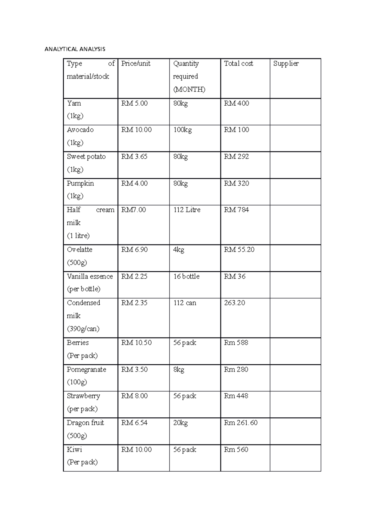 Analytical Analysis assignment 1 - ANALYTICAL ANALYSIS Type of material ...