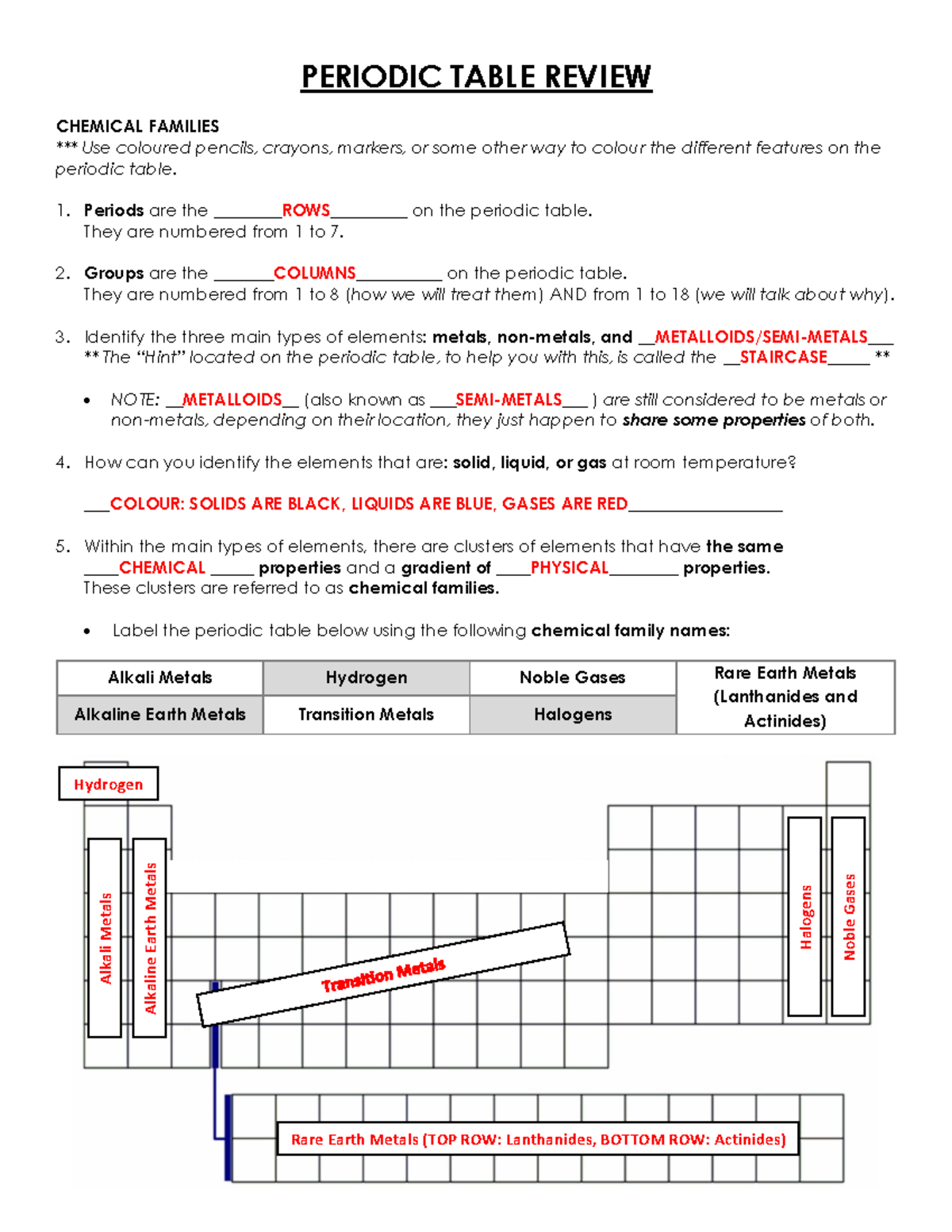 1 - Handout - Periodic Table Info - Answers - PERIODIC TABLE REVIEW ...