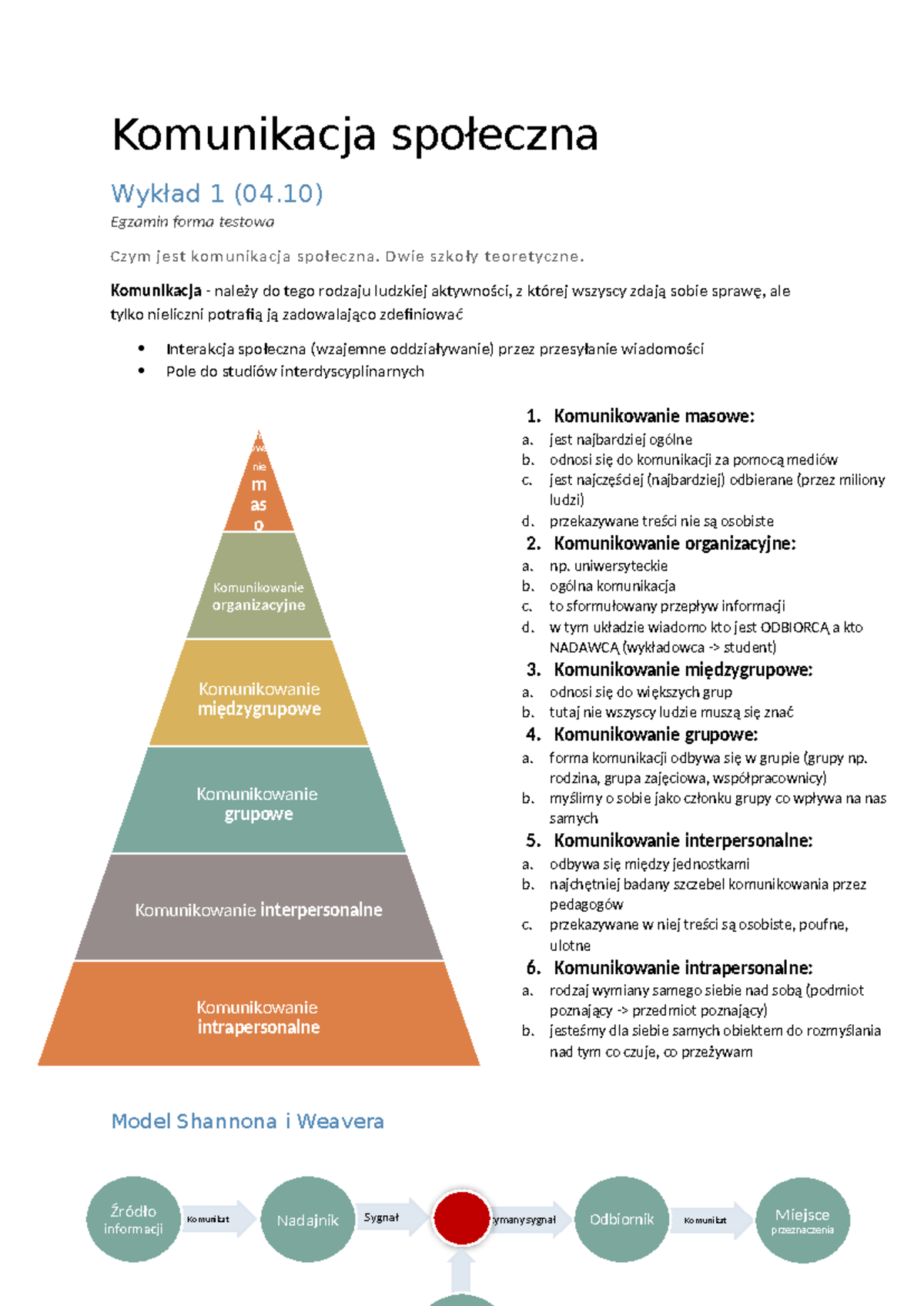 Komunikacja społeczna - Notatki z wykładów - Komunikacja społeczna Wykład 1 (04) Egzamin forma ...