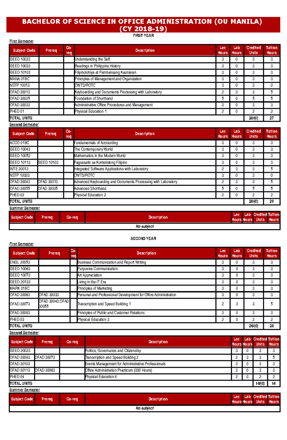 BSOA Curriculum 2018-2019 B - Office and Systems Management ...