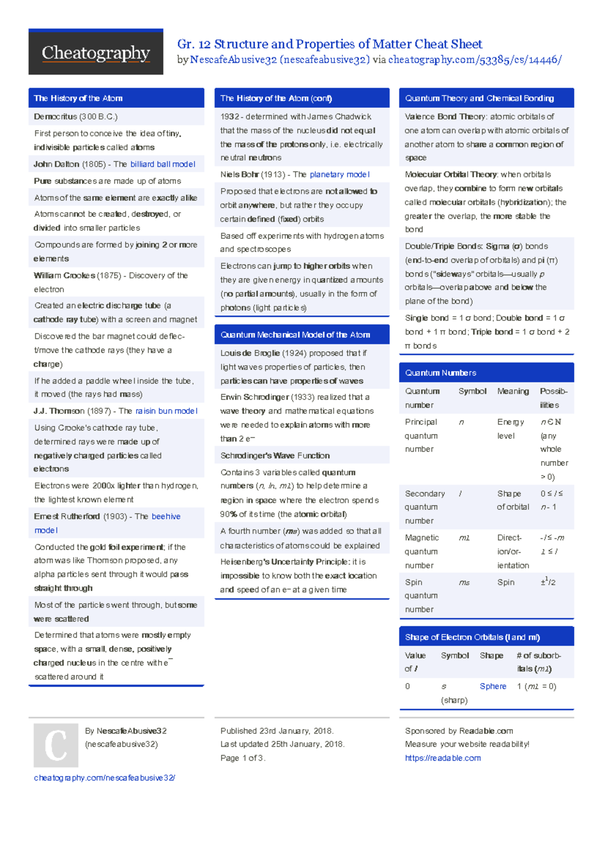 Structure and Properties of Matter Cheat Sheet - Gr. 12 Structure and ...