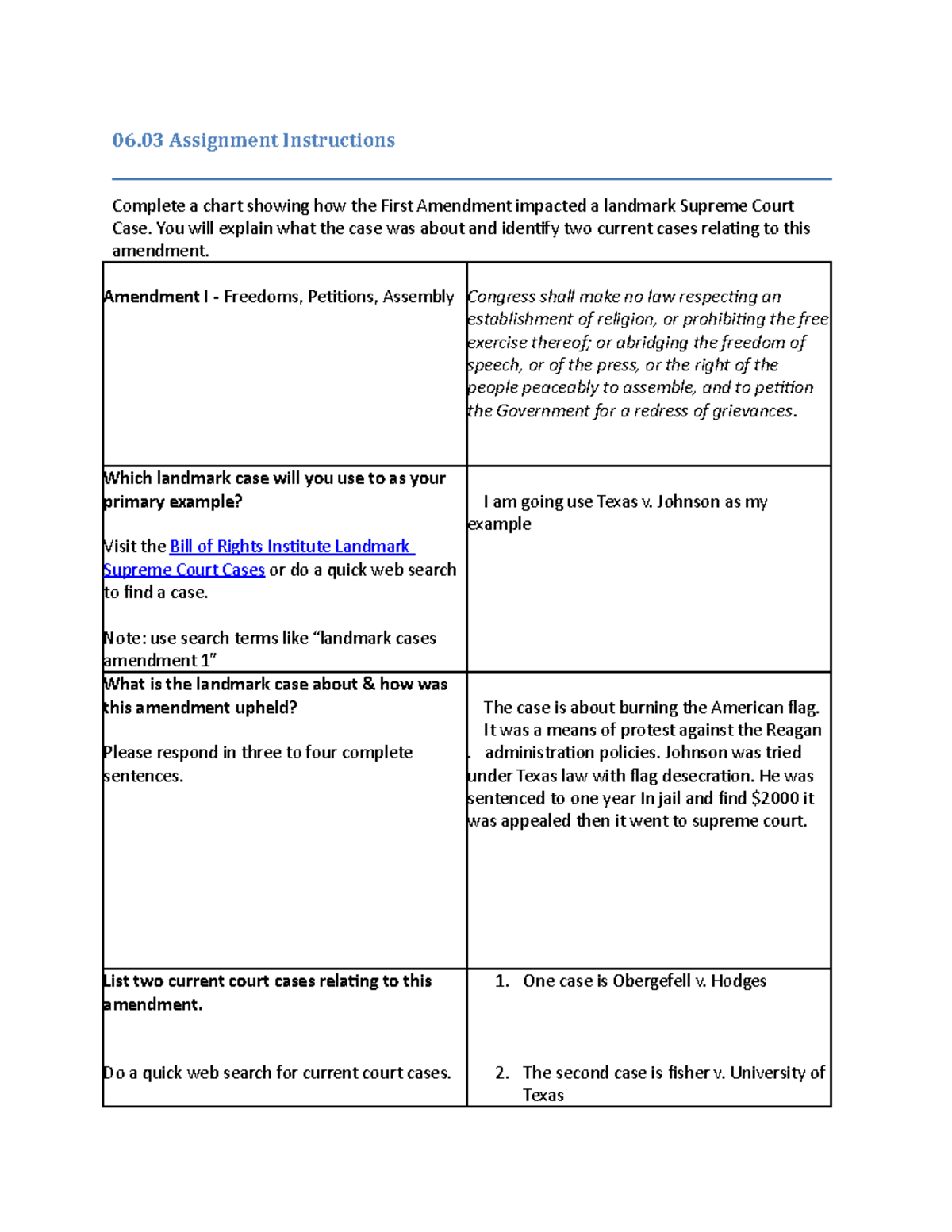 06 - law - 06 Assignment Instructions Complete a chart showing how the ...