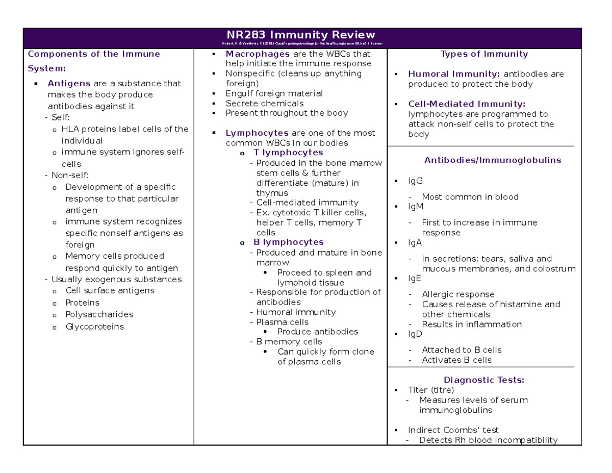 NR283 Immunity Review - NR283 Immunity Review Hubert, R. & VanMeter, K ...
