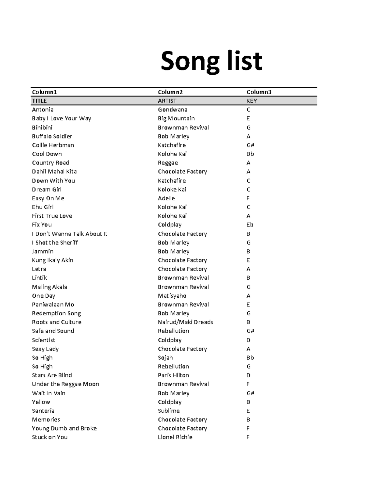 Dave's Songlist - Song list Column1 Column2 Column TITLE ARTIST KEY ...