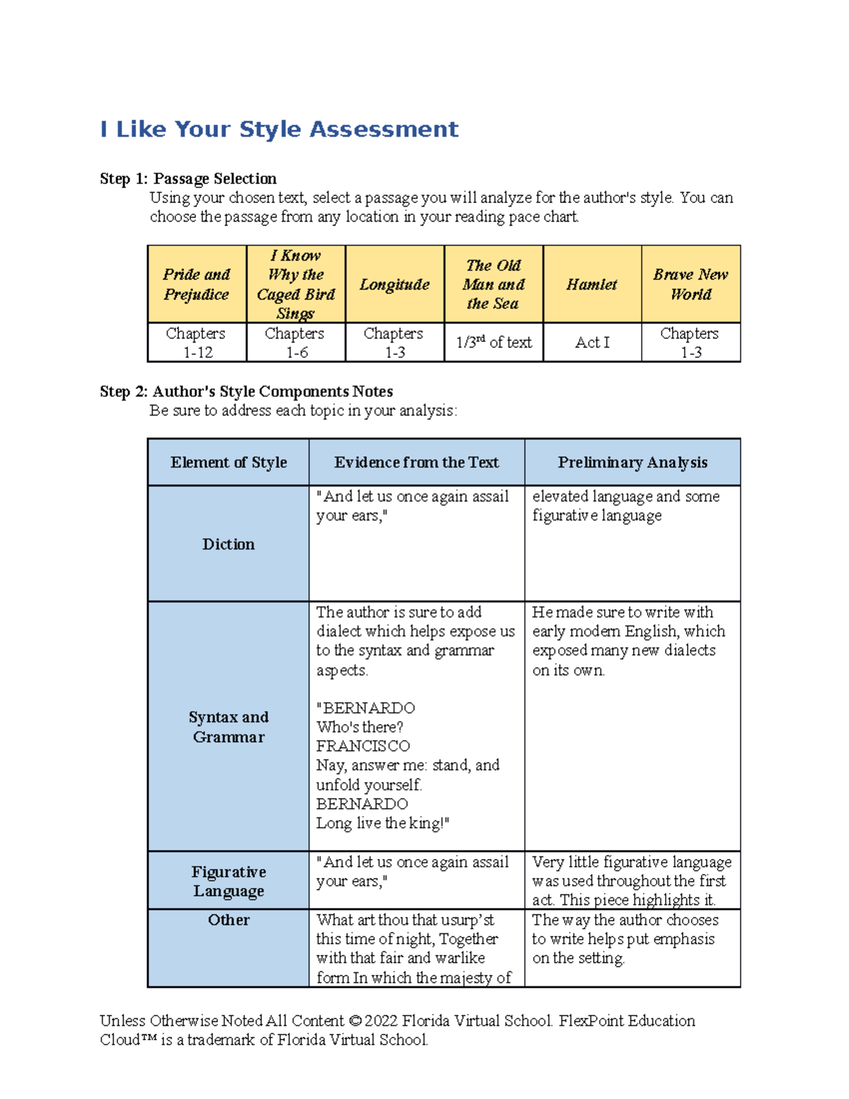 I like your style assess rubric - I Like Your Style Assessment Step 1 ...