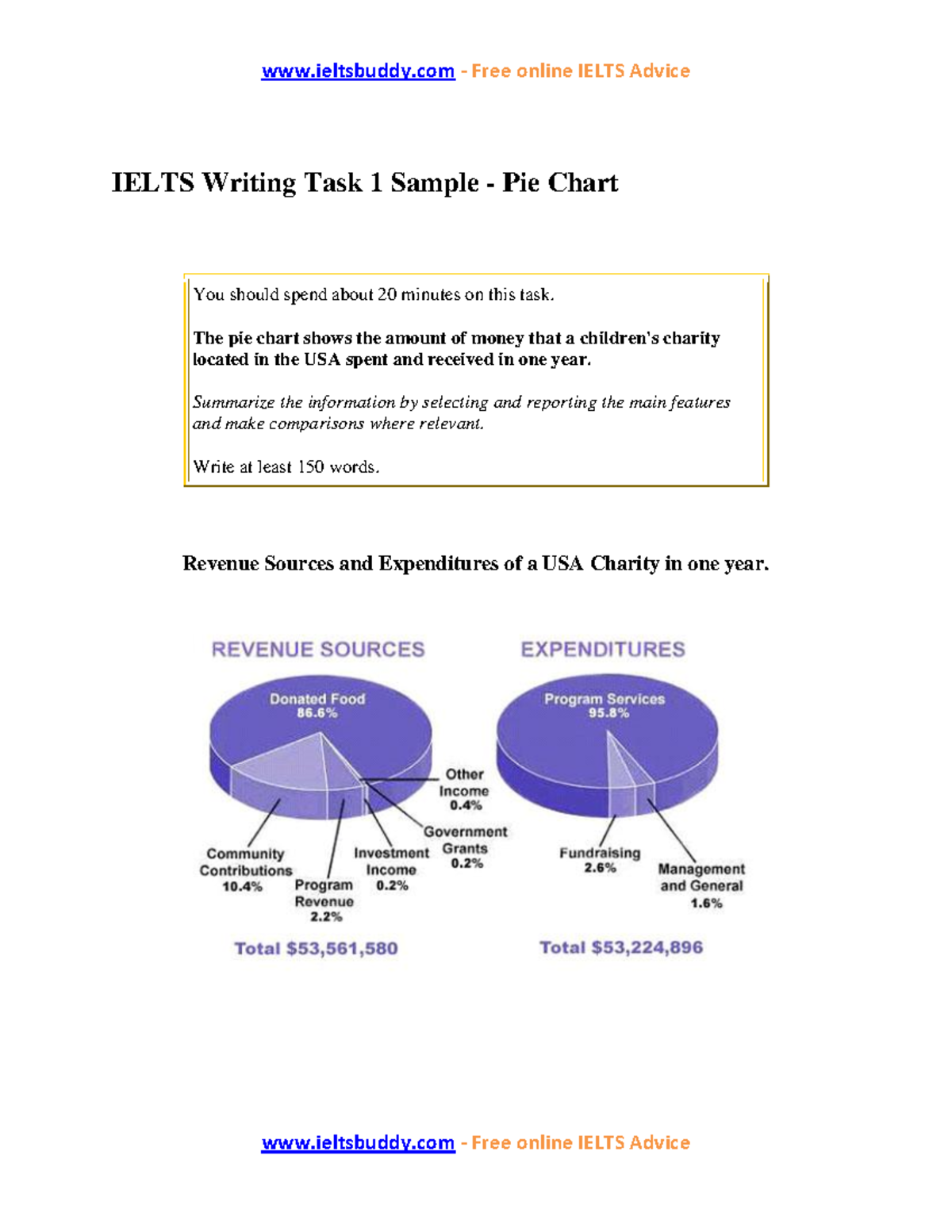 Ielts writing task 1 sample pie chart - ieltsbuddy - Free online IELTS ...