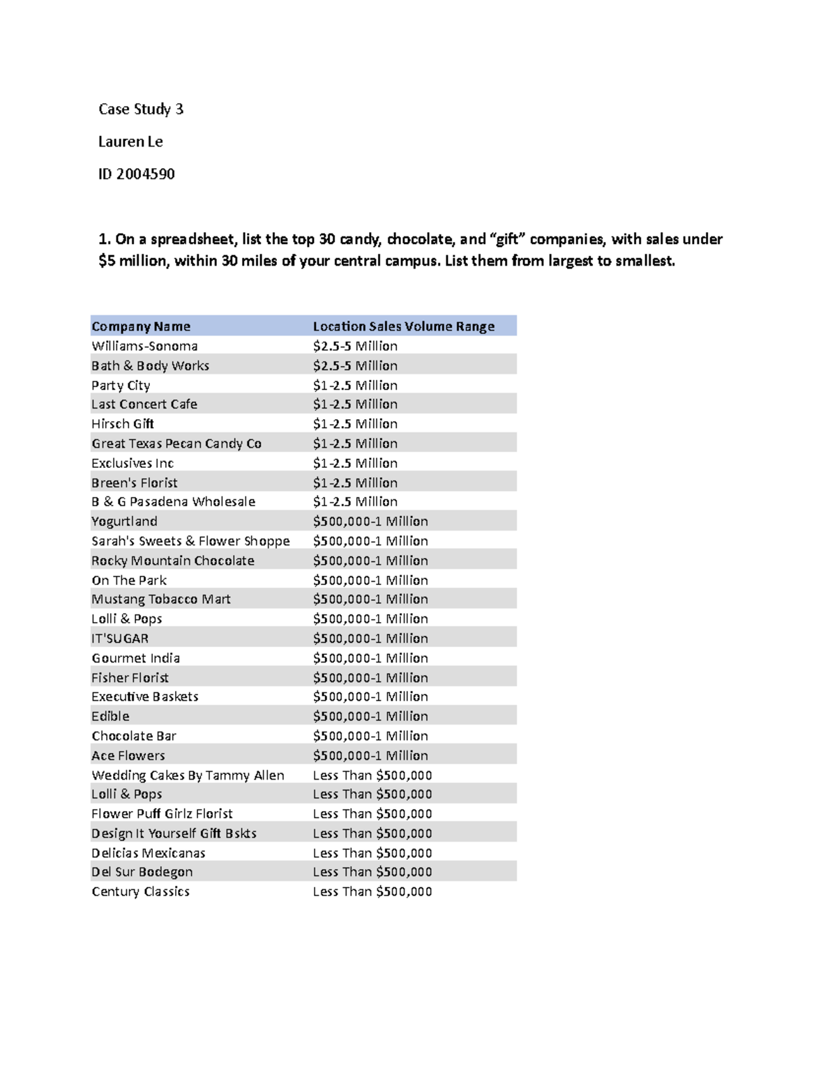 DIGM2325 Case Study 3 - Case Study 3 Lauren Le ID 2004590 On a ...
