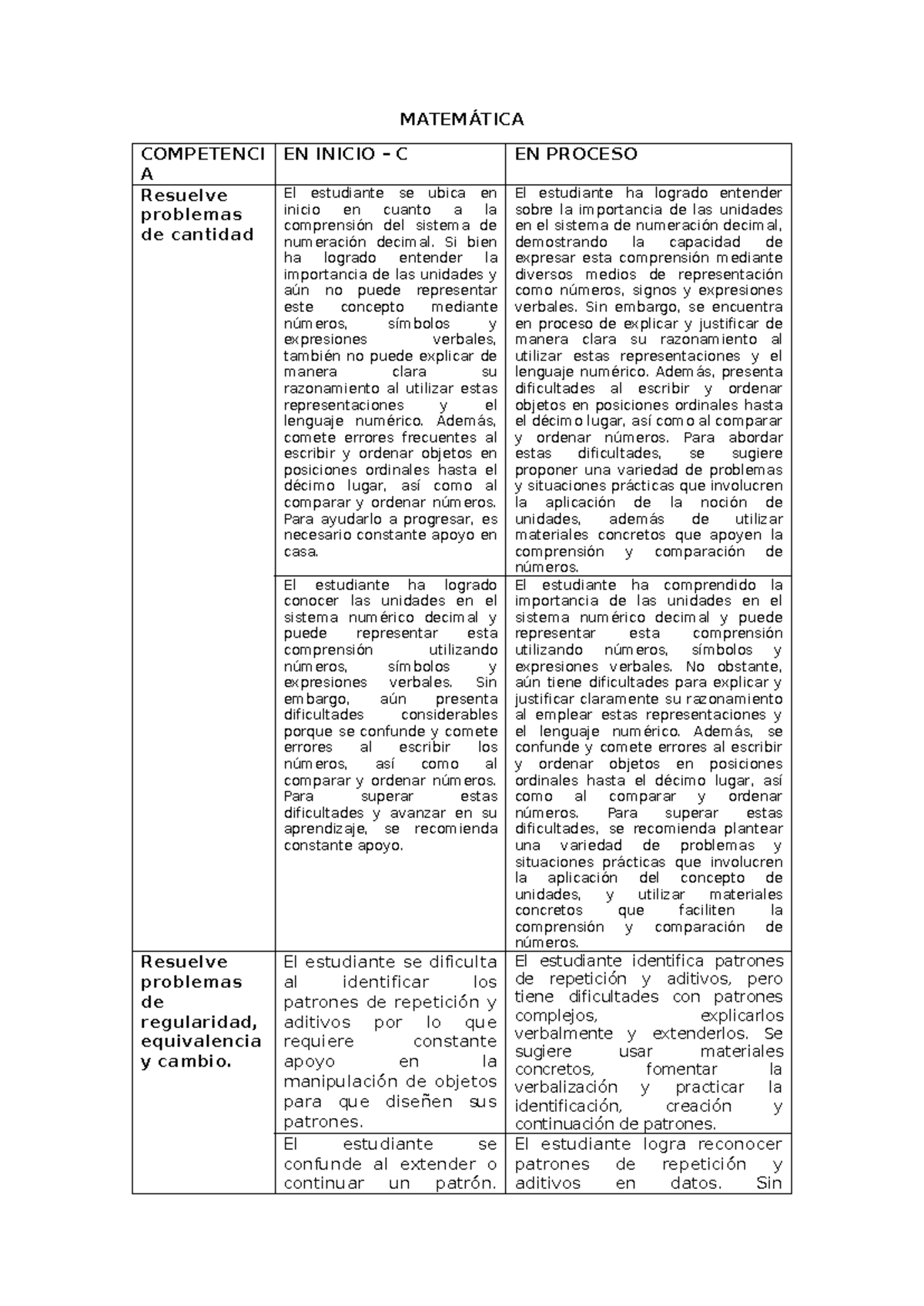 Conclusiones descriptivas- Matemática - MATEMÁTICA COMPETENCI A EN ...