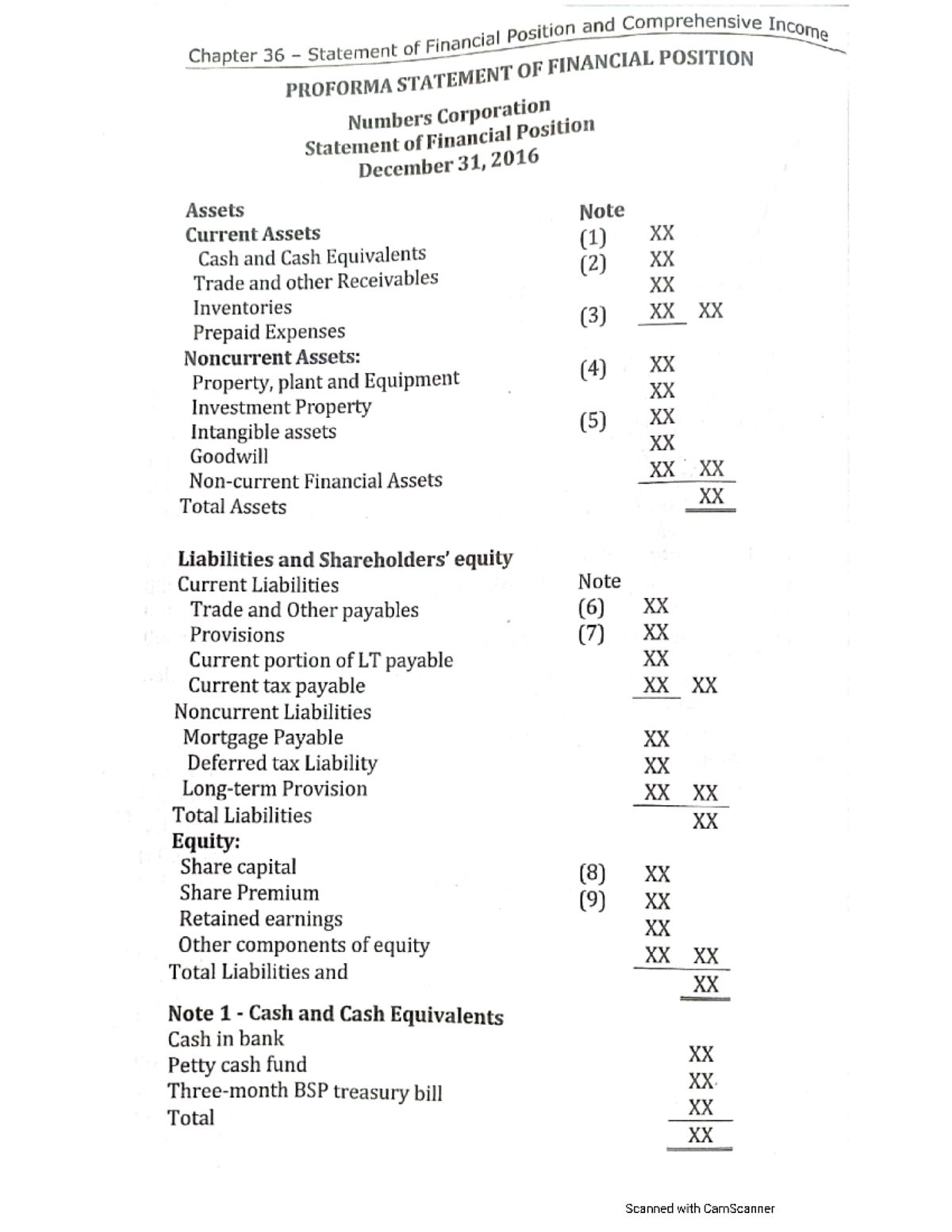 Proforma SOFP and SOCI - Notes - Accountancy - FEU - Studocu