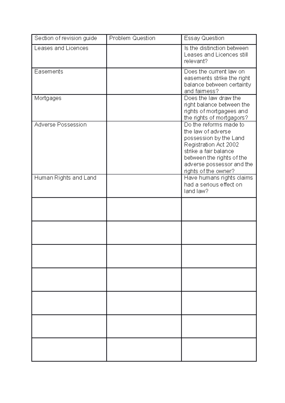 Revision guide potential questions for land law - Section of revision ...