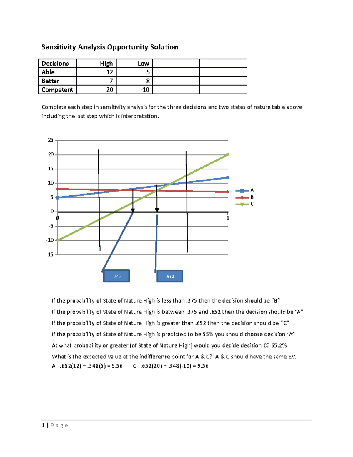 Sensitivity Analysis Opportunity Solution - Sensitivity Analysis ...