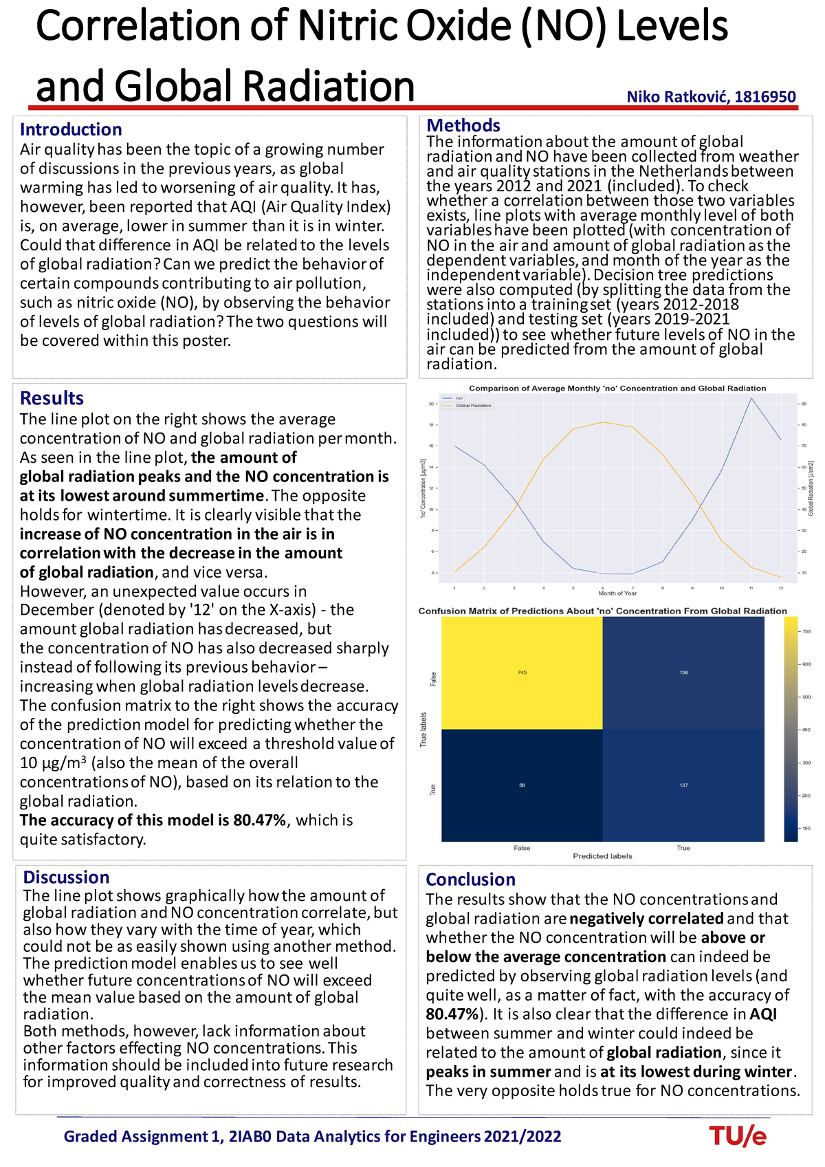 GA 1 Poster FULL Points - Graded Assignment 1, 2IAB0 Data Analytics for ...