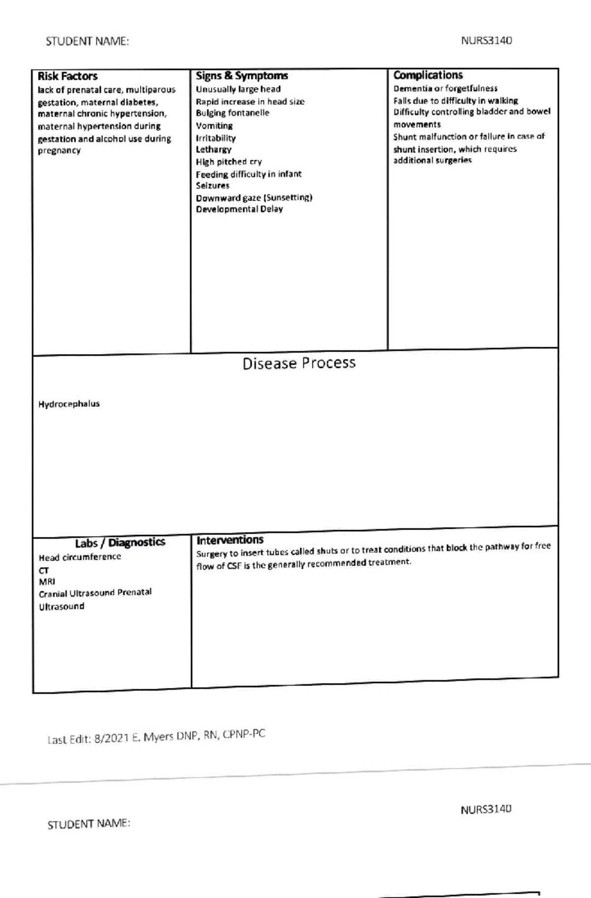 Patho assign 2 - 3140 - Studocu