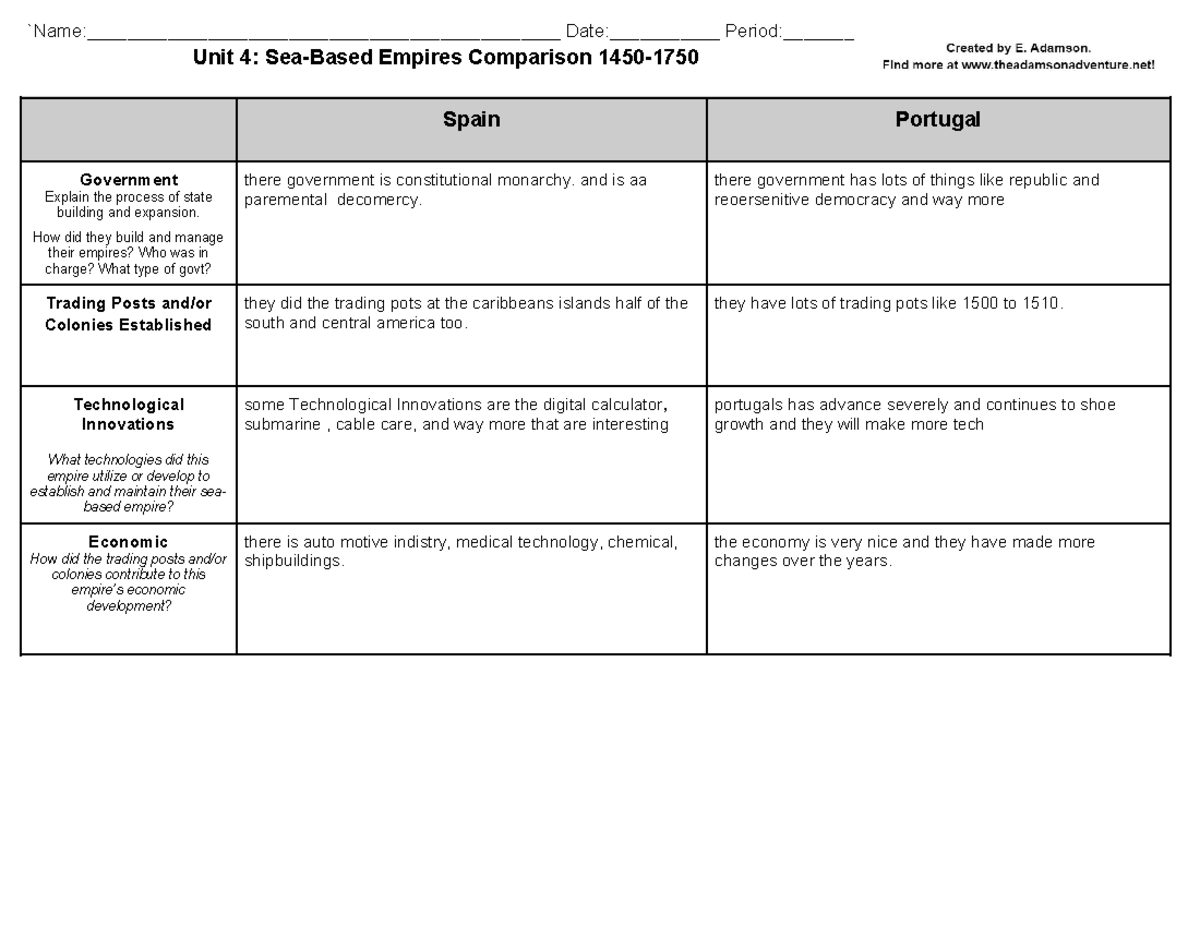 Copy of Copy of Unit 4 Sea-Based Empires Graphic Organizer 2019 - - Studocu