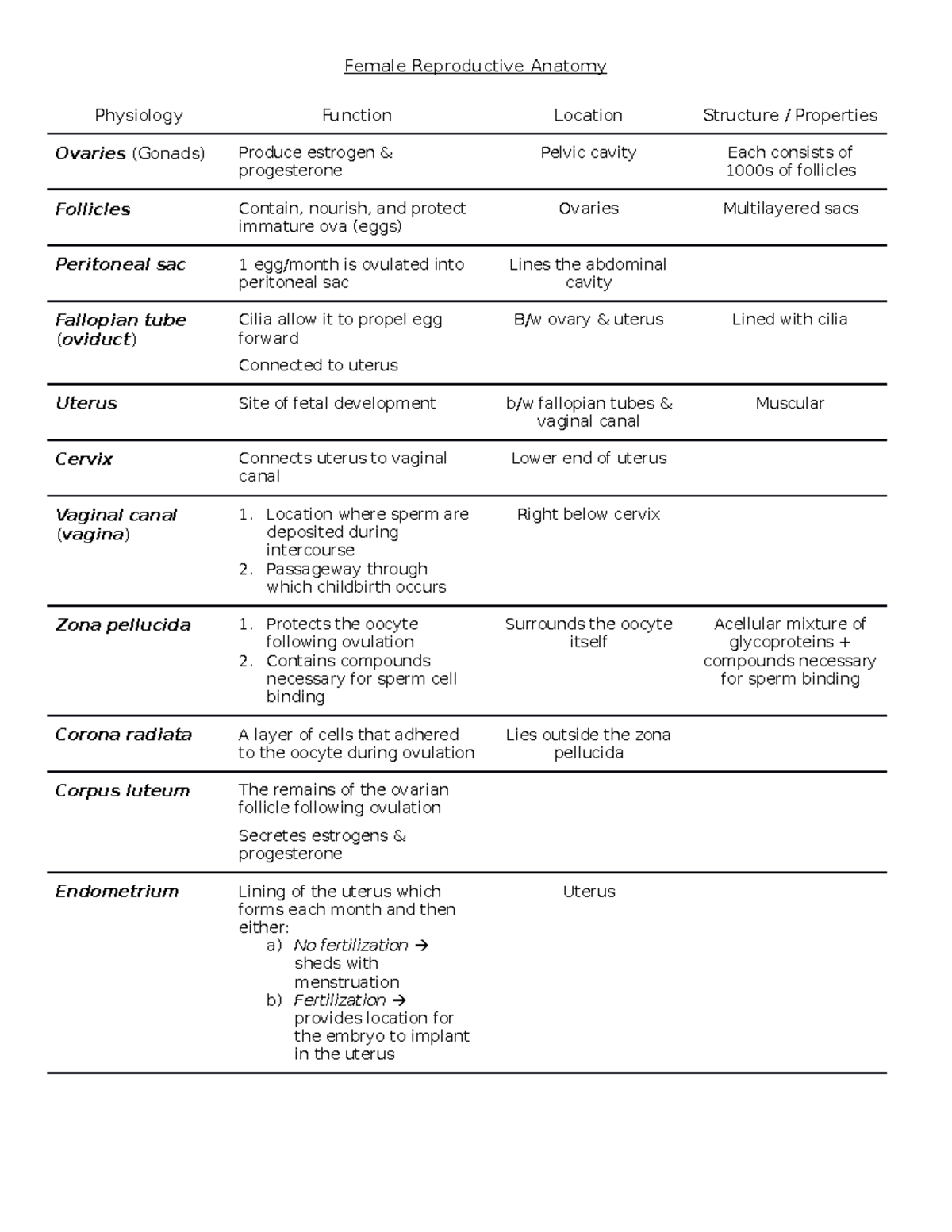 Female Reproductive Anatomy - Female Reproductive Anatomy Physiology ...