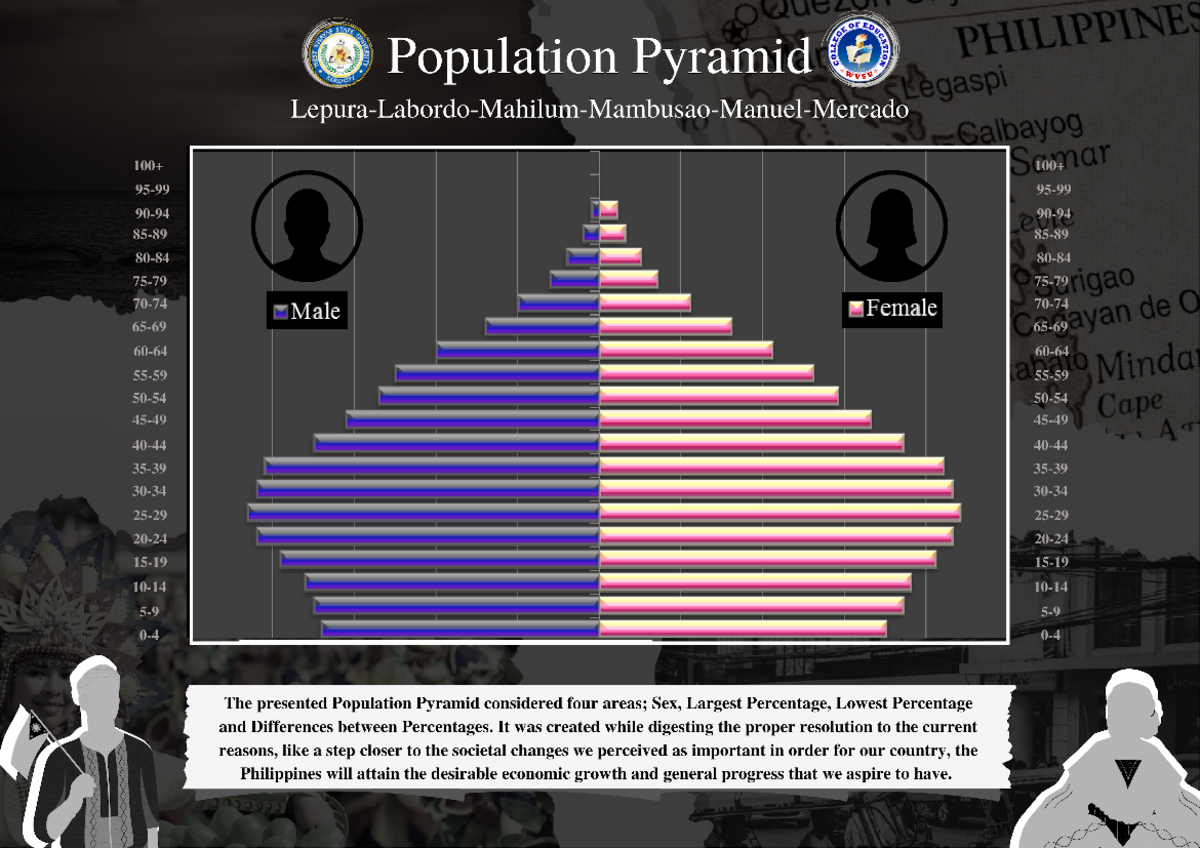 Population-Pyramid - It is a pyramid - Science, Technology, Engineering ...