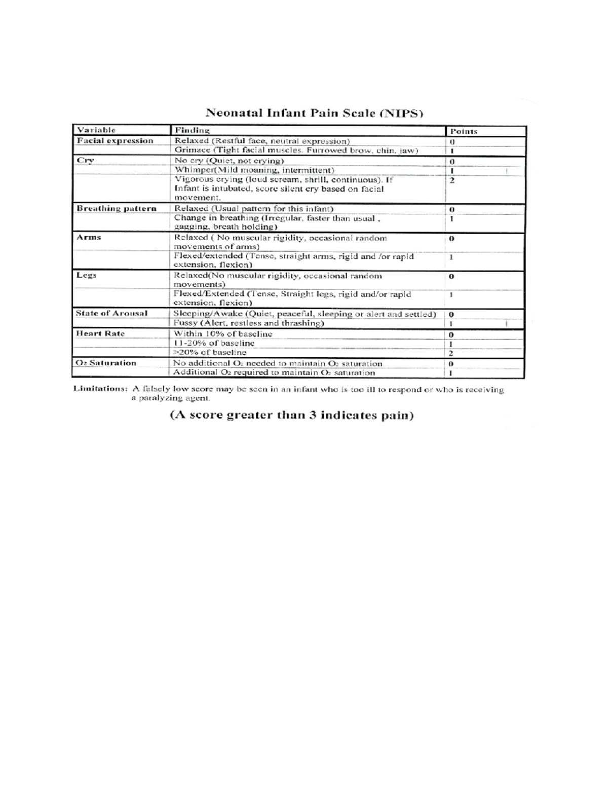 Neonatal pain scale - LPVN120 - BSC - Studocu