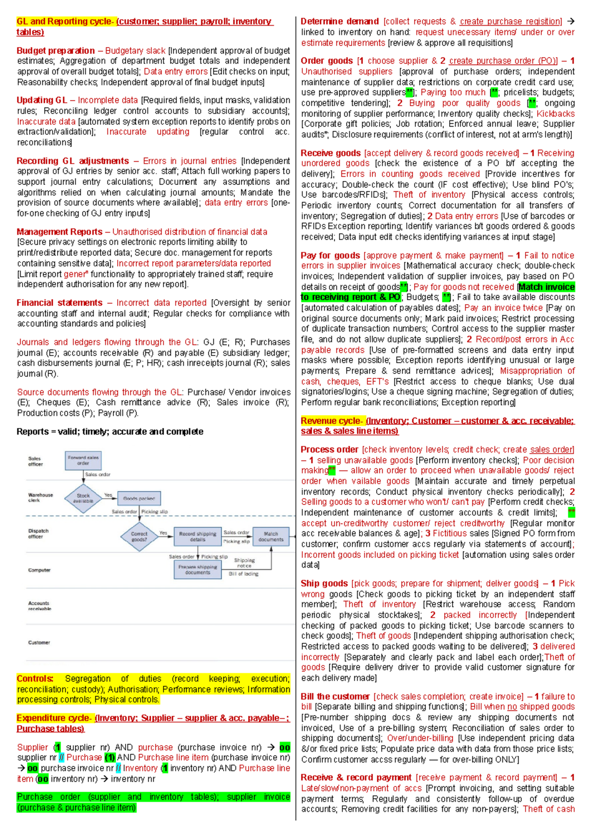 Exam cheat sheet - Summary Accounting Systems and Technologies - GL and ...