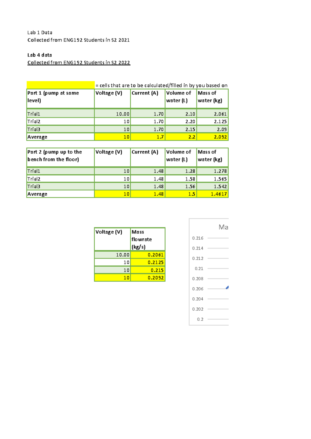 Lab 8 ENG103 - Lab 1 Data Collected from ENG192 Students in S2 2021 Lab 4 data Collected from ...