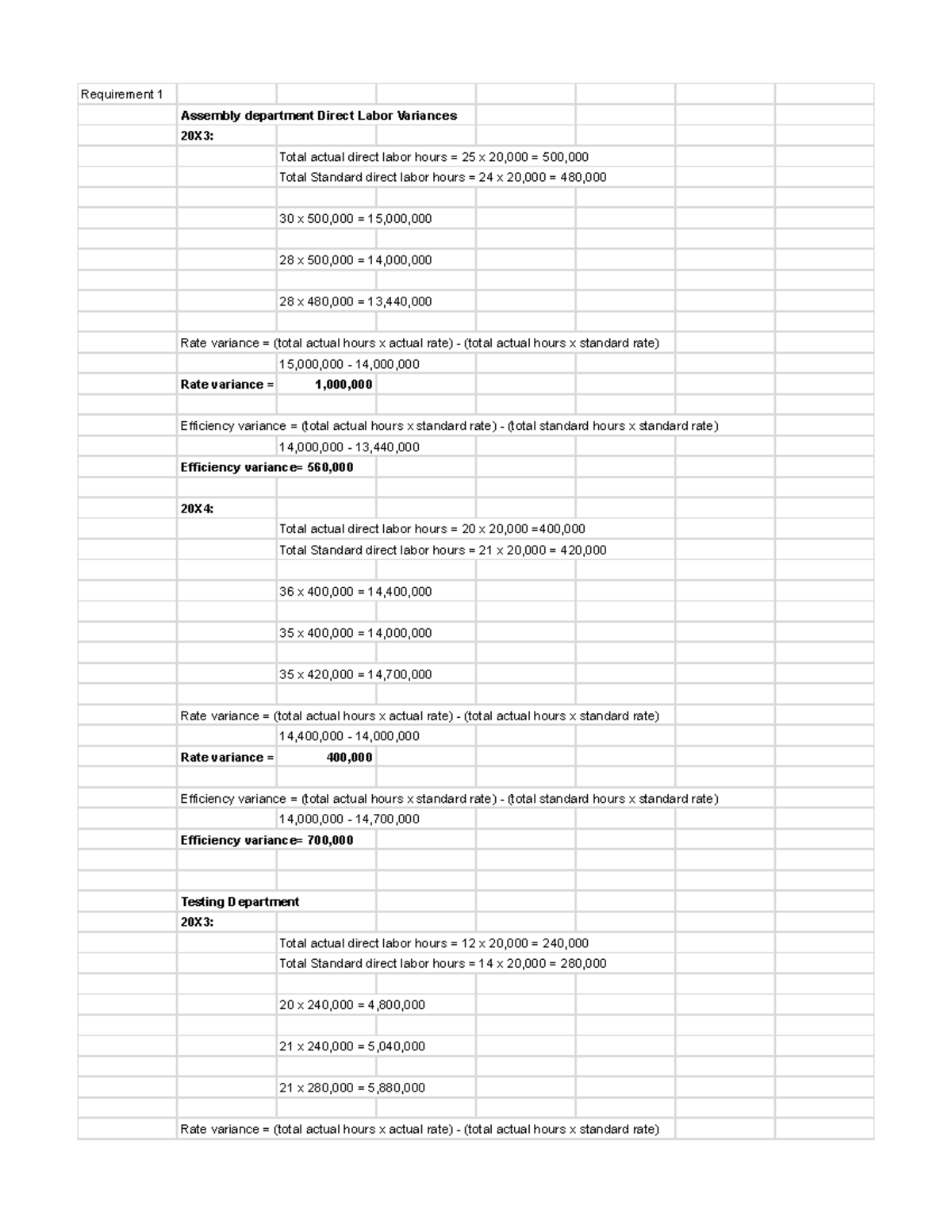 Group 6 MAS2 - Answer in MAS2 - Requirement 1 Assembly department Direct Labor Variances 20X3 ...