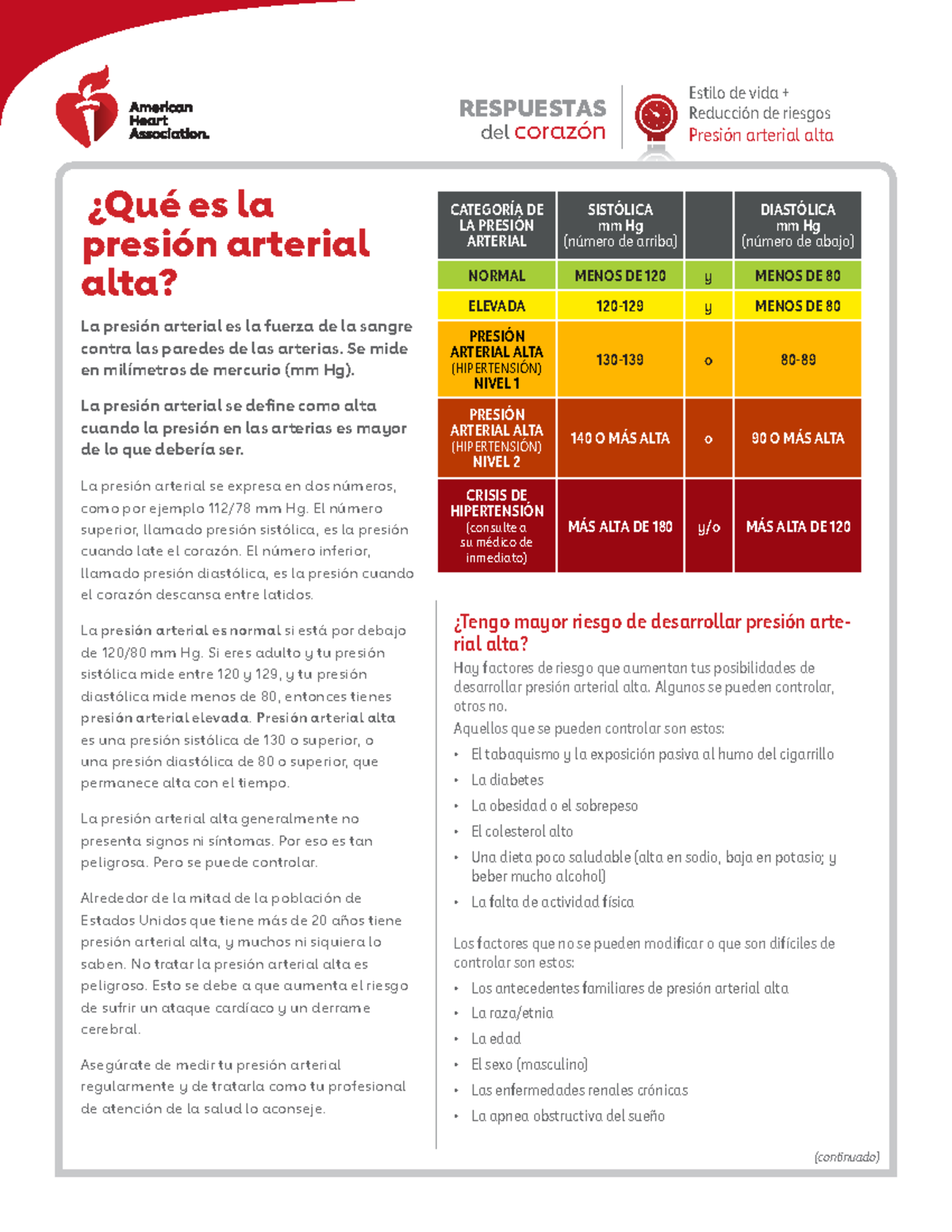 Hipertensión Arterial guía AHA - RESPUESTAS del corazón Estilo de vida ...