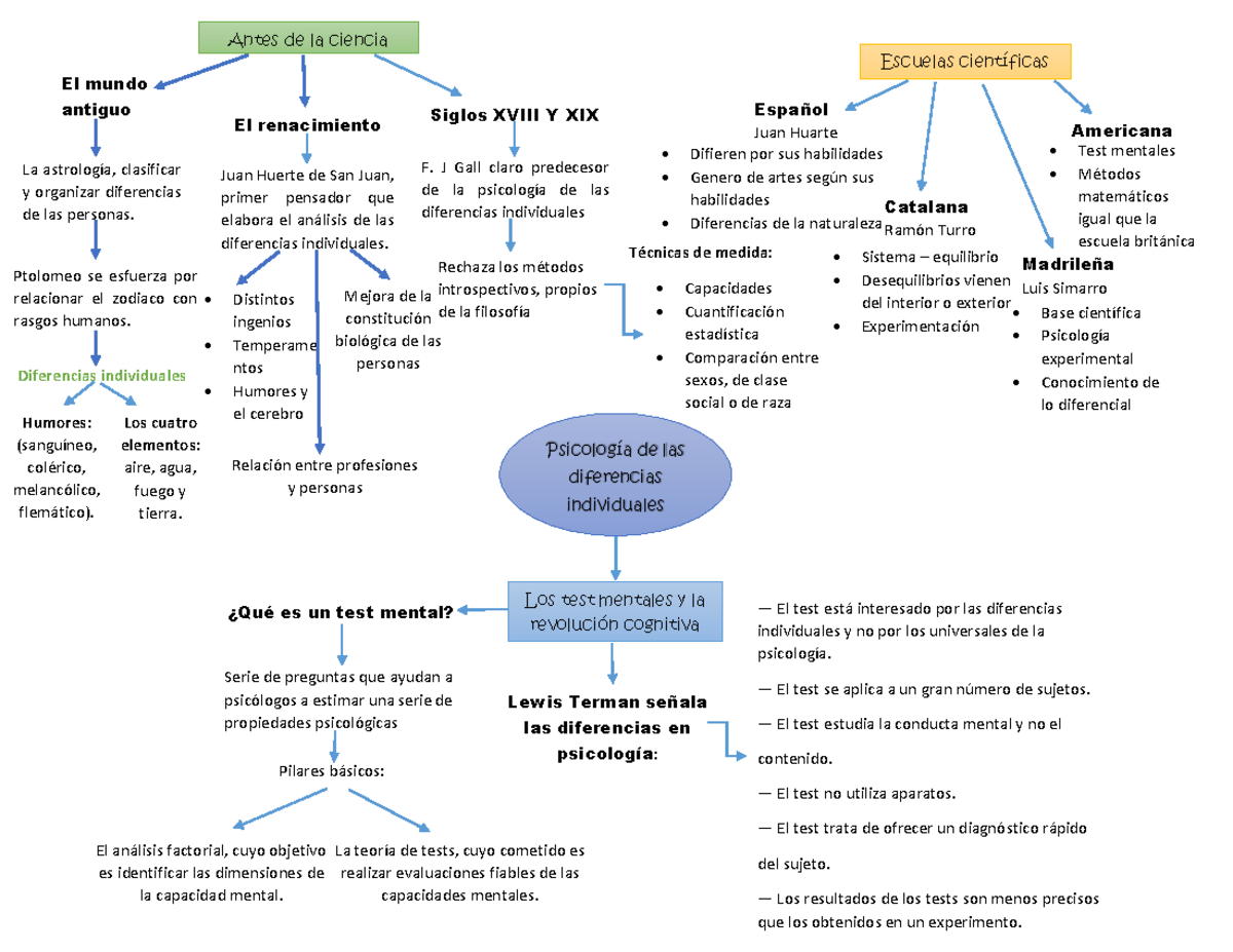 Psicología de las diferencias individuales - Siglos XVIII Y XIX Español ...