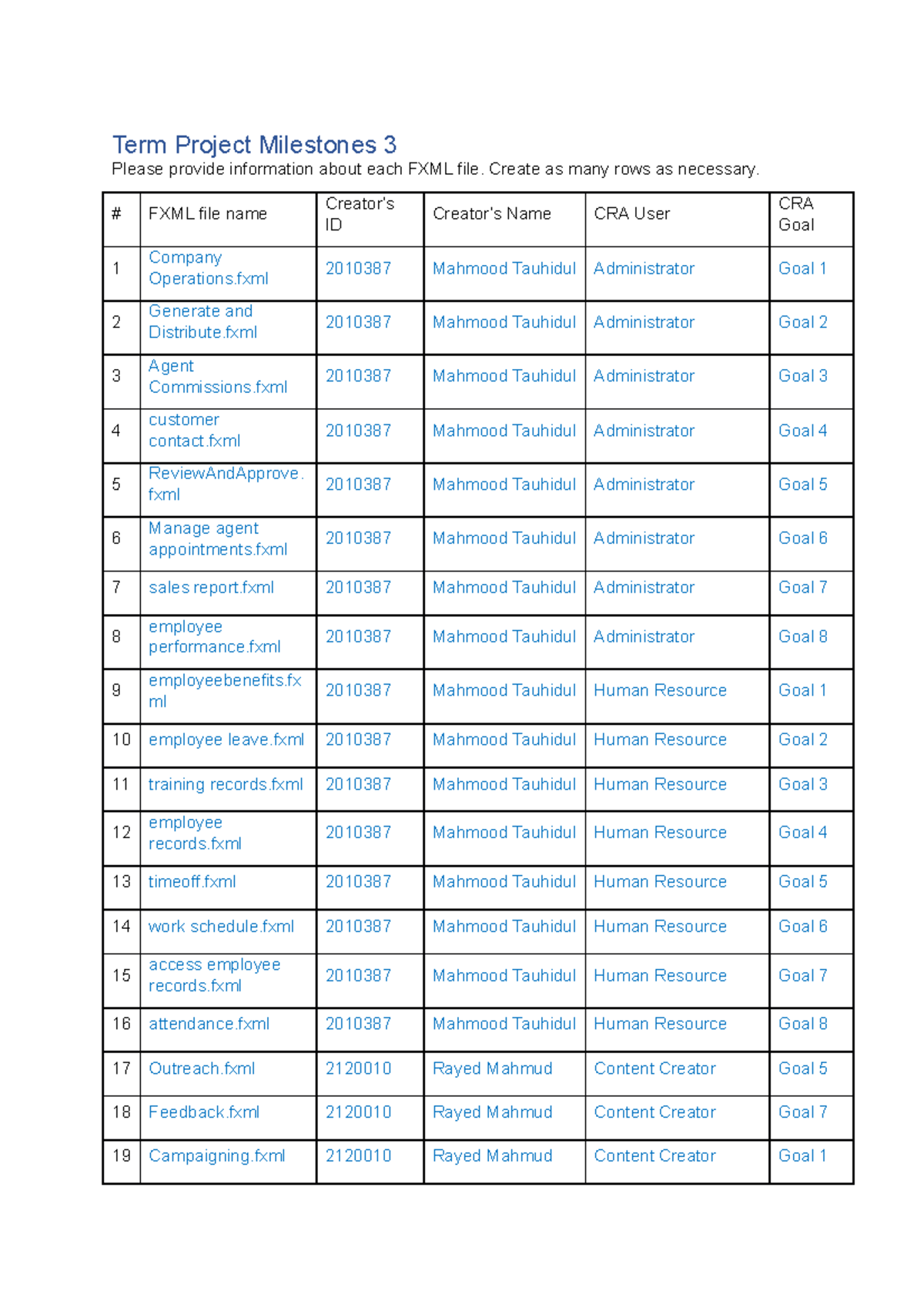 Group 48 Milestone 3 - FXML FILES DETAIL - Term Project Milestones 3 ...