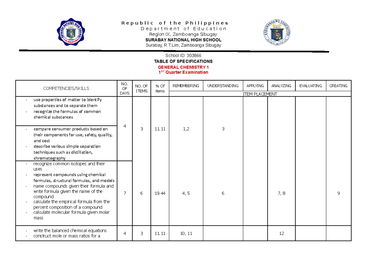 1ST QTOS- General Chemistry 1 - R e p u b l i c o f t h e P h i l i p p i n e s D e p a r t m e ...