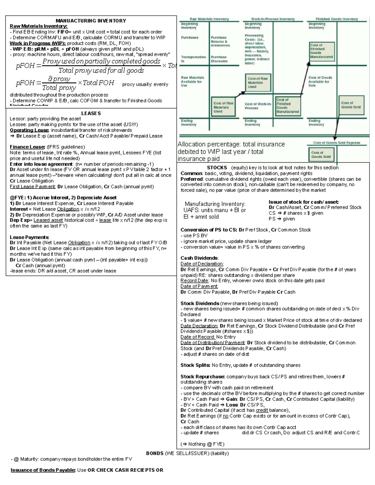 BUS 2257 exam sheet - Summary Businese - BONDS (WE SELL/ISSUER) (liability) @ Maturity: company ...