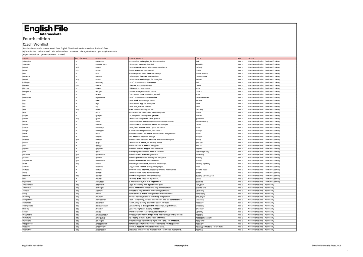 Slovíčka english file 4th edition - Czech Wordlist Here is a list of useful or new words from ...