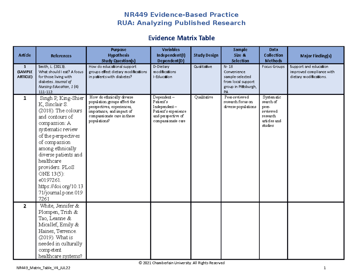 NR449 Matrix Table V4 - NR449 Evidence-Based Practice RUA: Analyzing Published Research Evidence ...