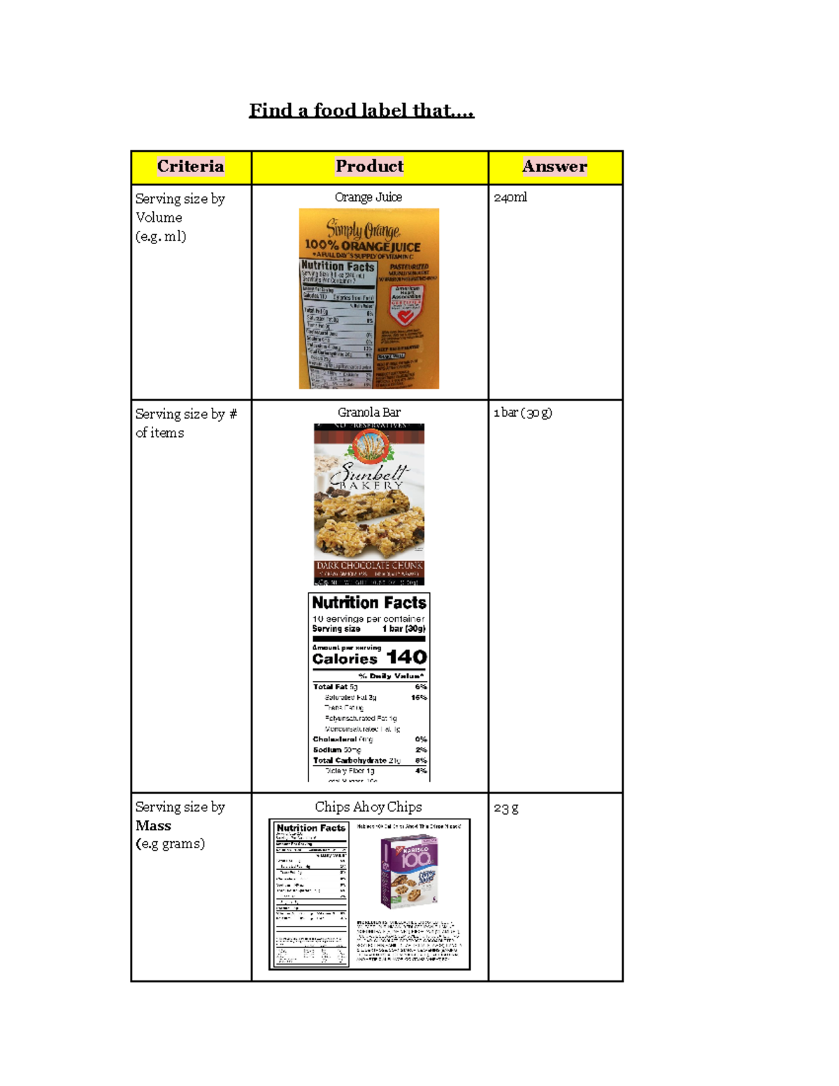 Find a food label that… - notes - Find a food label that.... Criteria ...