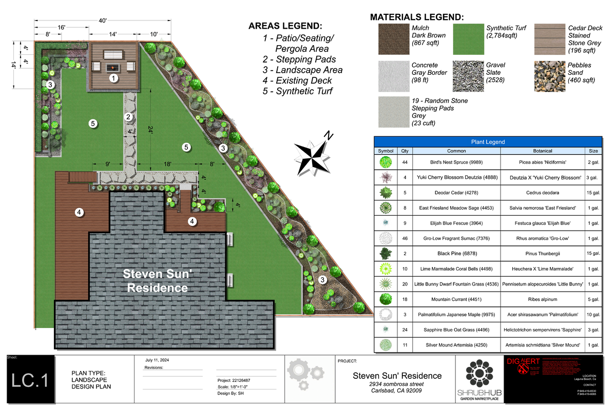 landscape design - MATERIALS LEGEND: AREAS LEGEND: Mulch Synthetic Turf ...