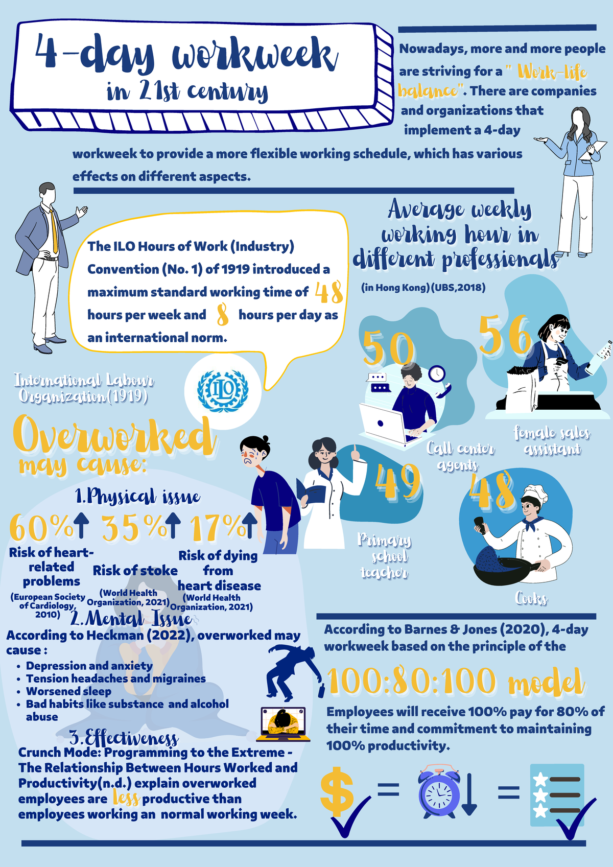 Infographic sample A - 17%17% 17% 4-day workweek 4-day workweek4-day ...