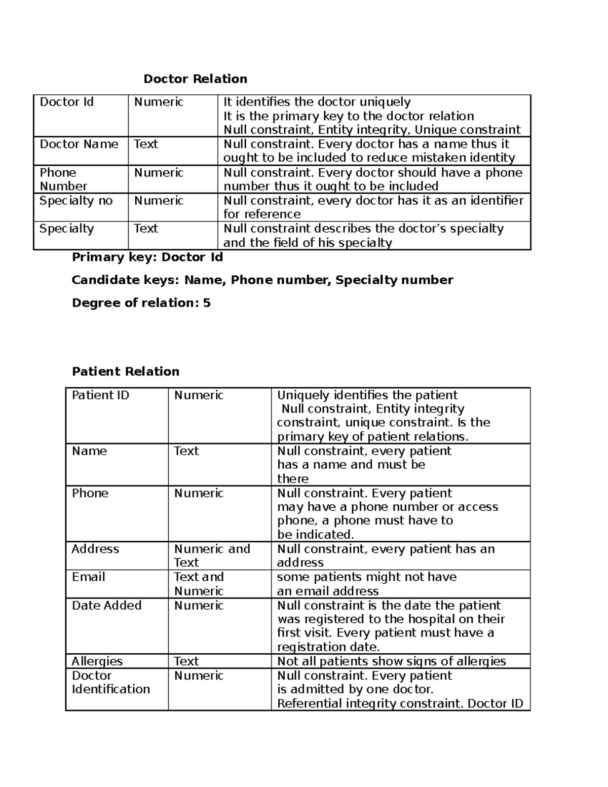 WRITTEN ASSIGNMENT UNIT 1 SUBMISSION - CS 2203 - UoPeople - Studocu