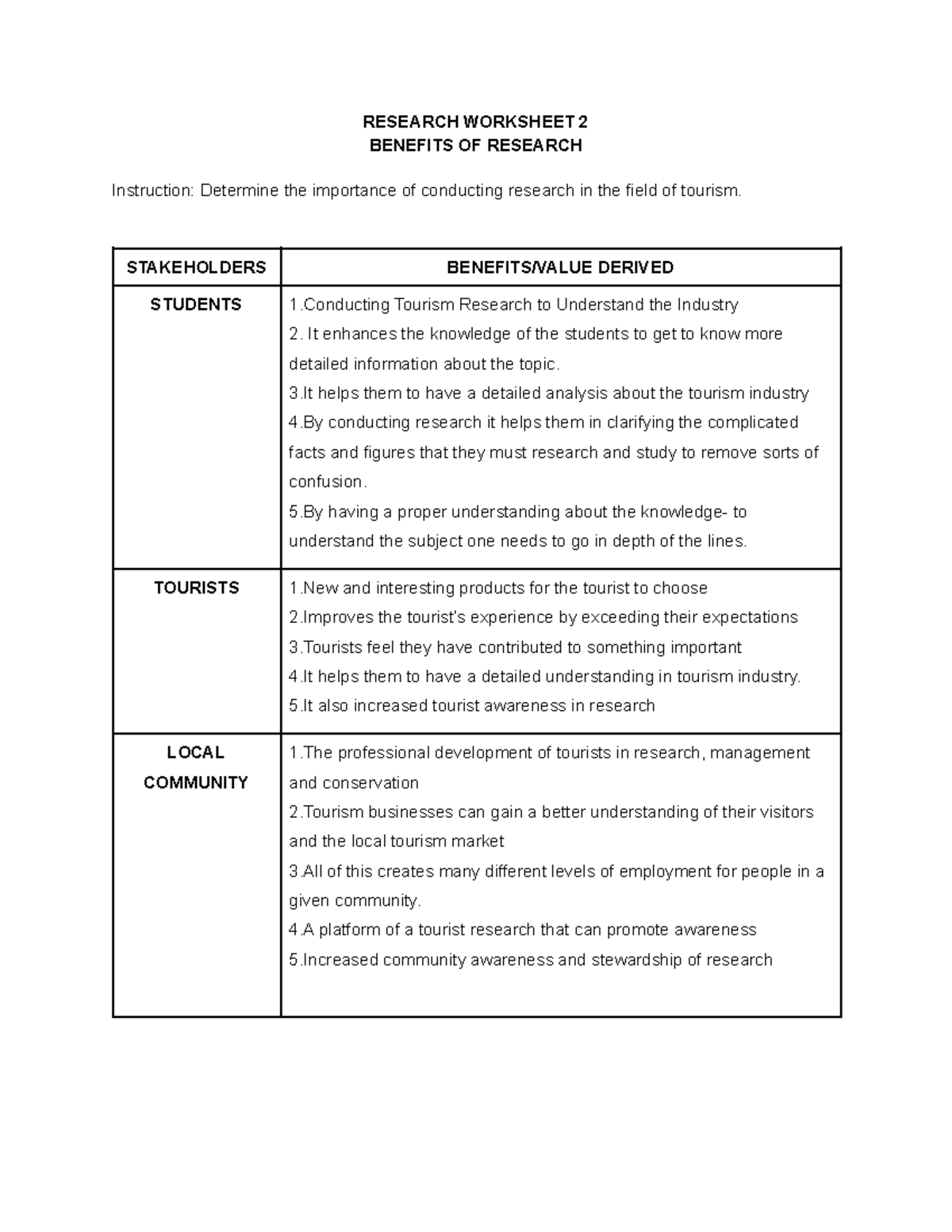 Research Worksheet 2 - RESEARCH WORKSHEET 2 BENEFITS OF RESEARCH ...