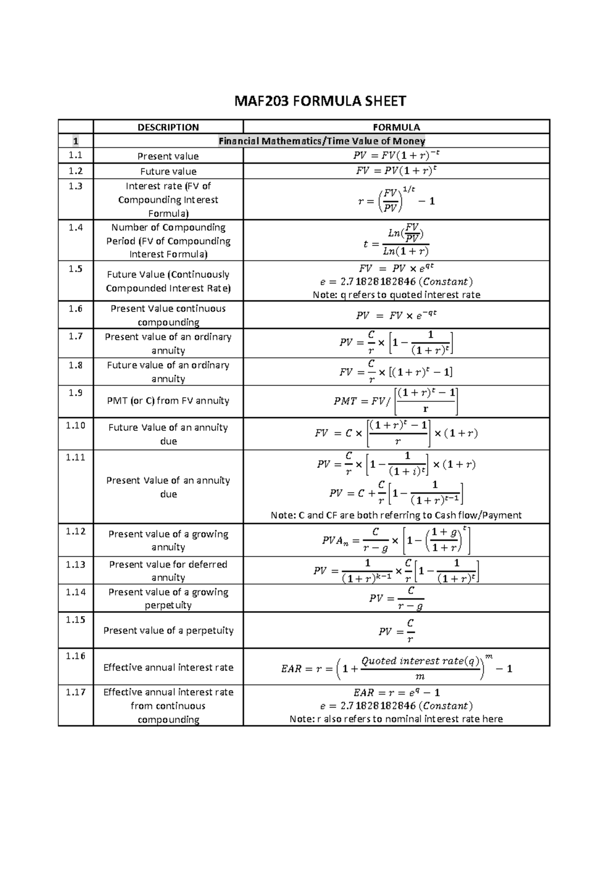 Formula Sheet Practice Material MAF203 FORMULA SHEET DESCRIPTION