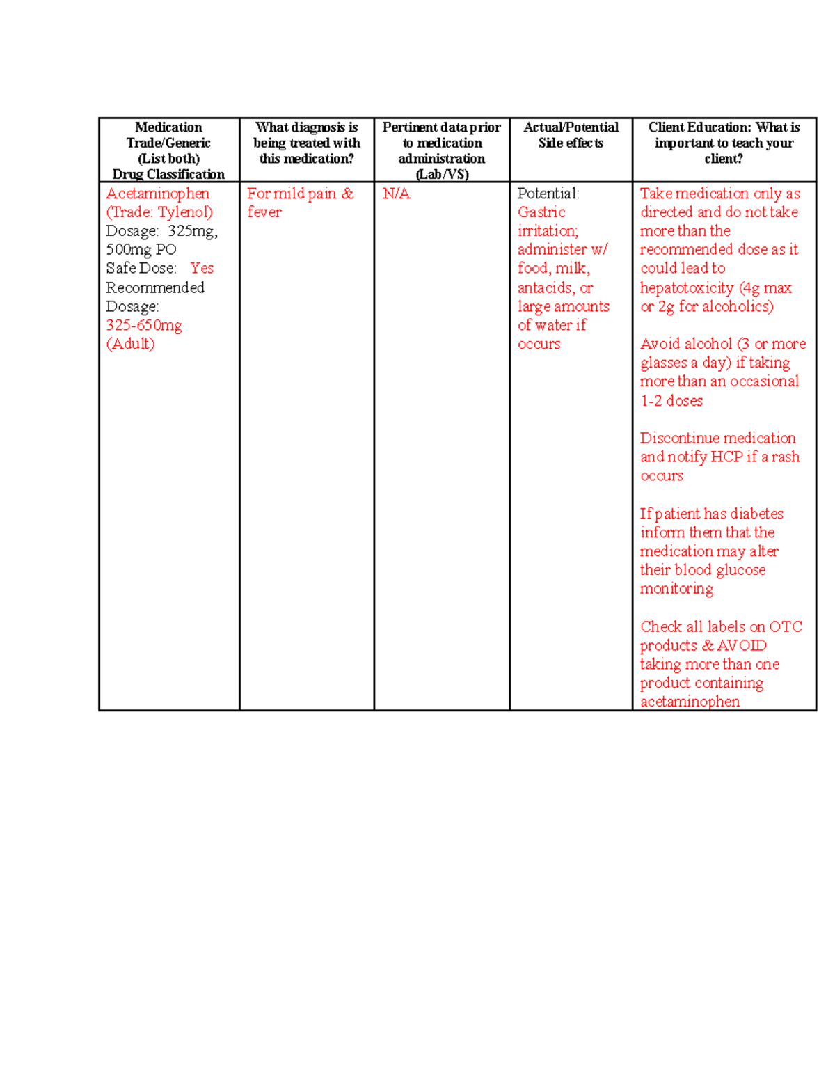 Medication Chart for validations - Trade/Generic (List both) Drug ...