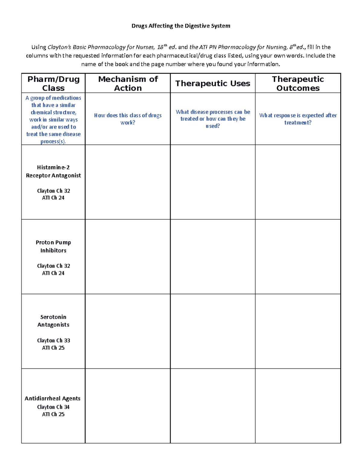 Drugs Affecting the Digestive System - Student - Drugs Affecting the ...