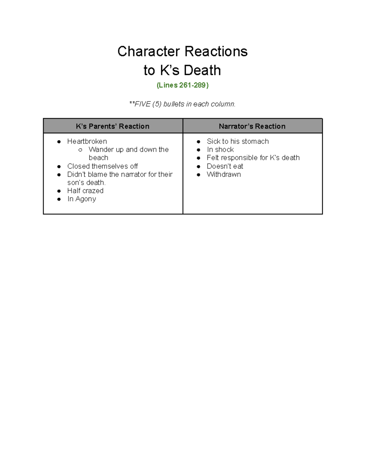 - Seventh Man - N/A - Character Reactions to K’s Death (Lines 261-289 ...