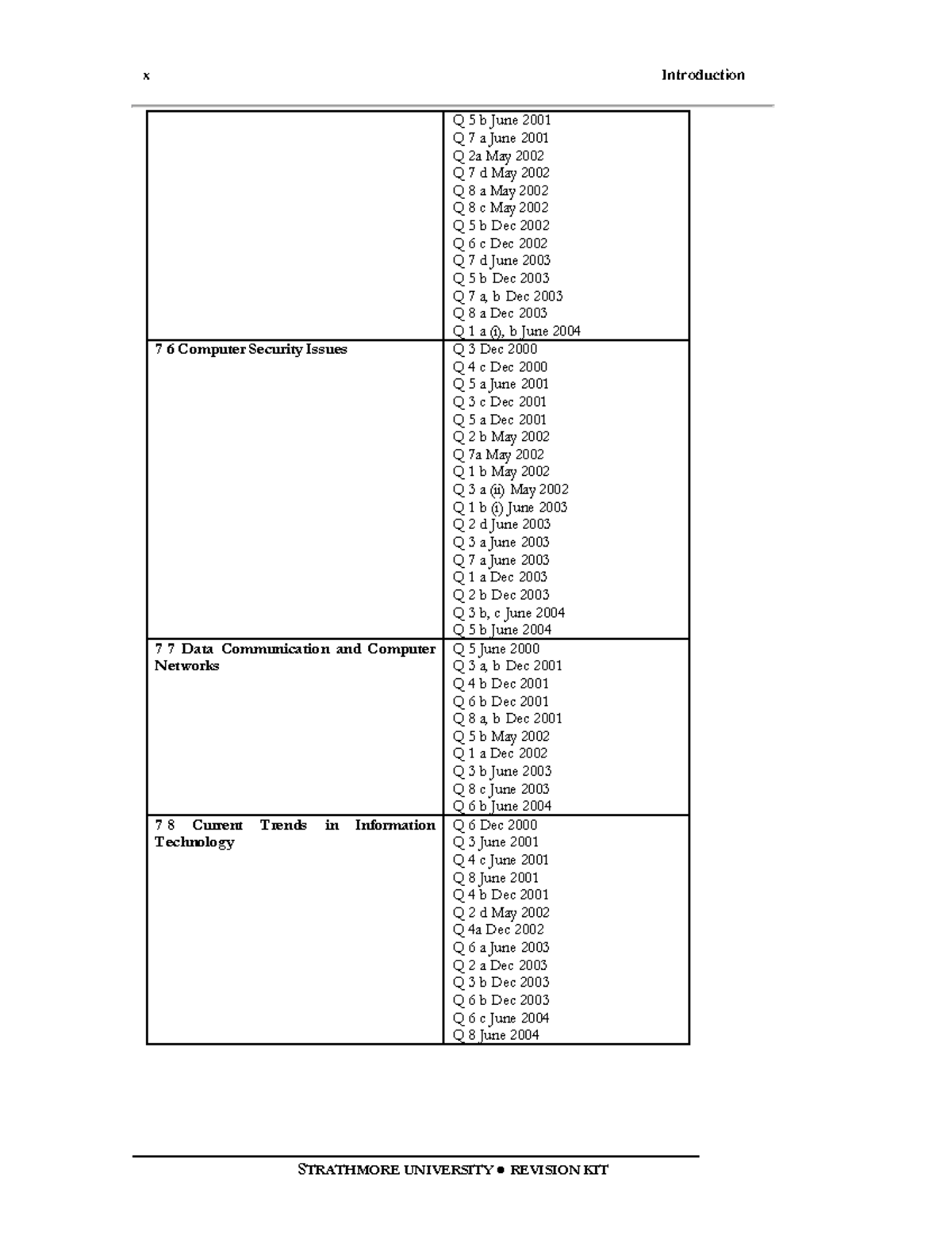 Stamis- R.K as at 28 .04 2006 (1)-4 - Introduction - Studocu